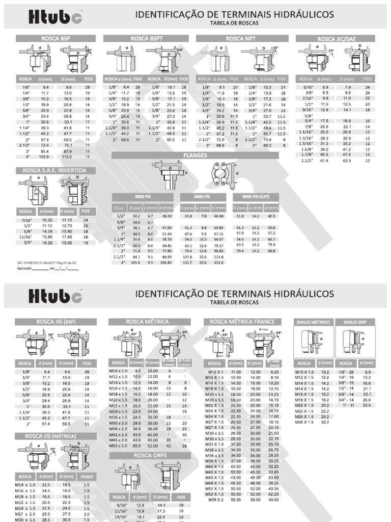 Tabela de Roscas_rev03 | PDF