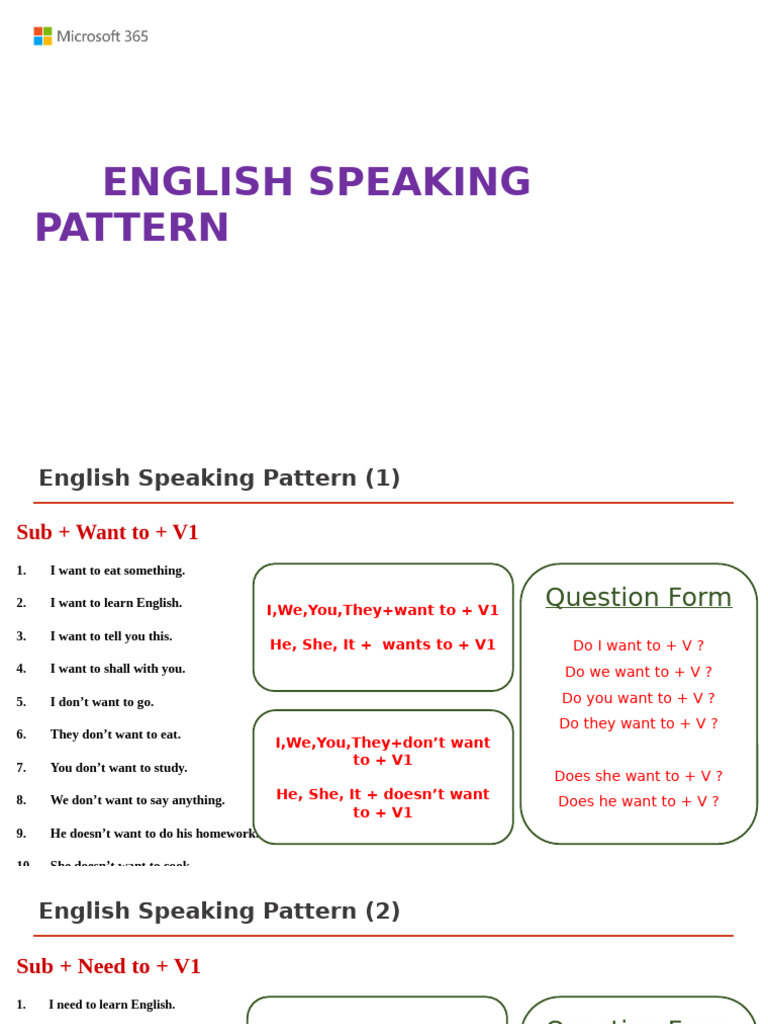 English Speaking Pattern (1.3.2025) | PDF