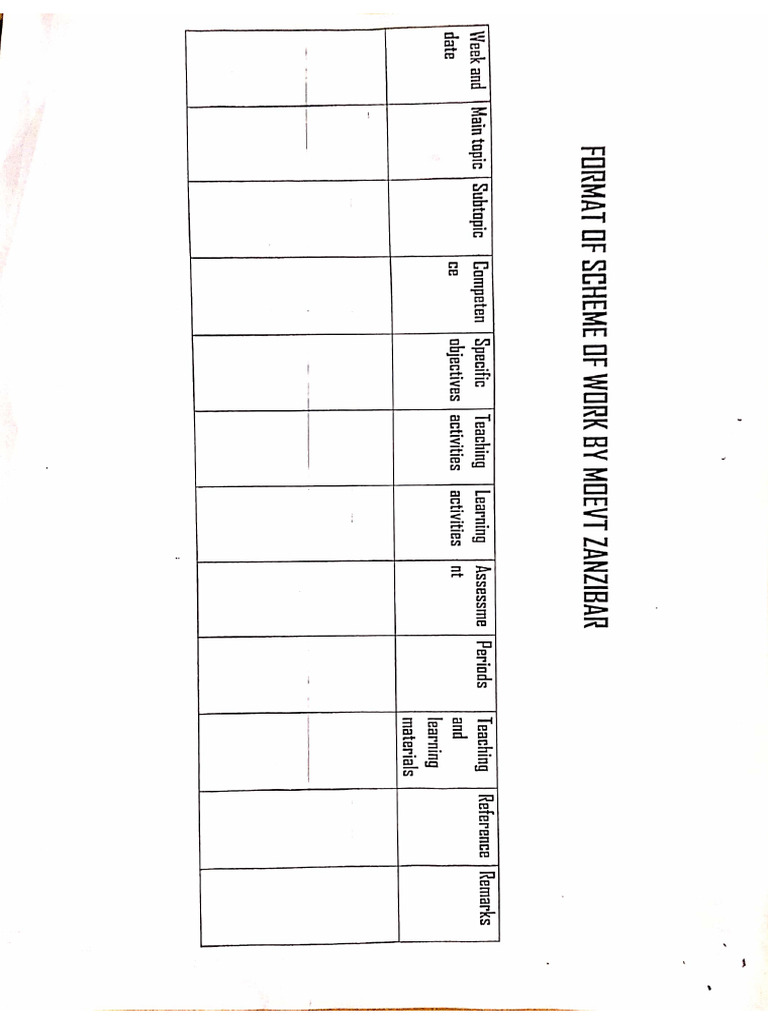 Scheme of Work | PDF