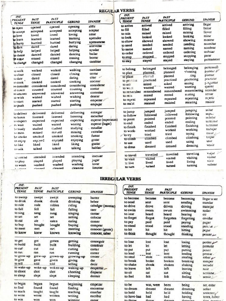 Verb List | PDF