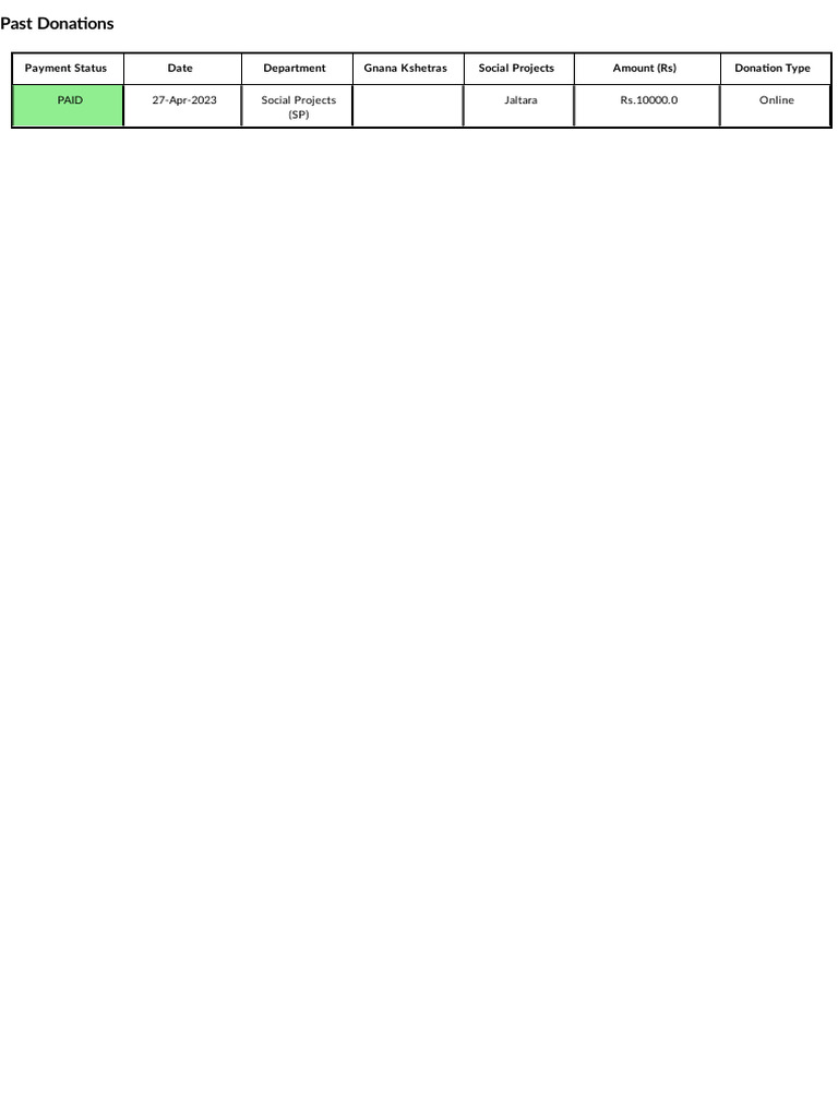 Donation History | PDF