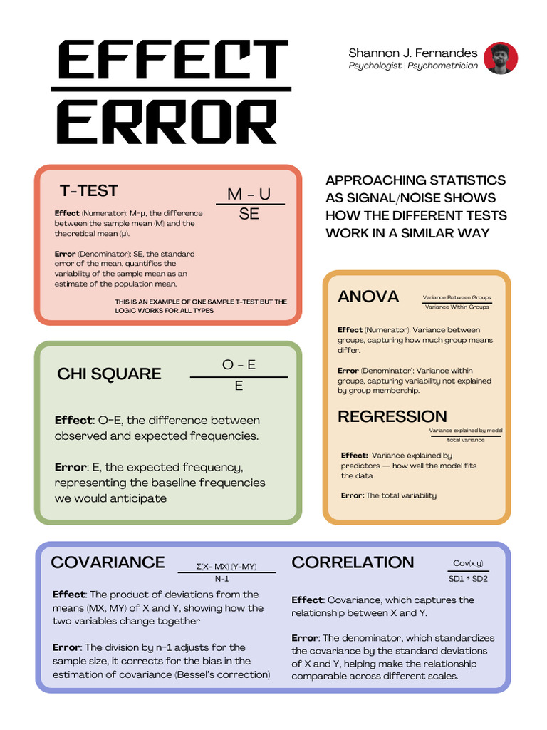Statistical Tests: Effects and Errors | PDF | Errors And Residuals ...