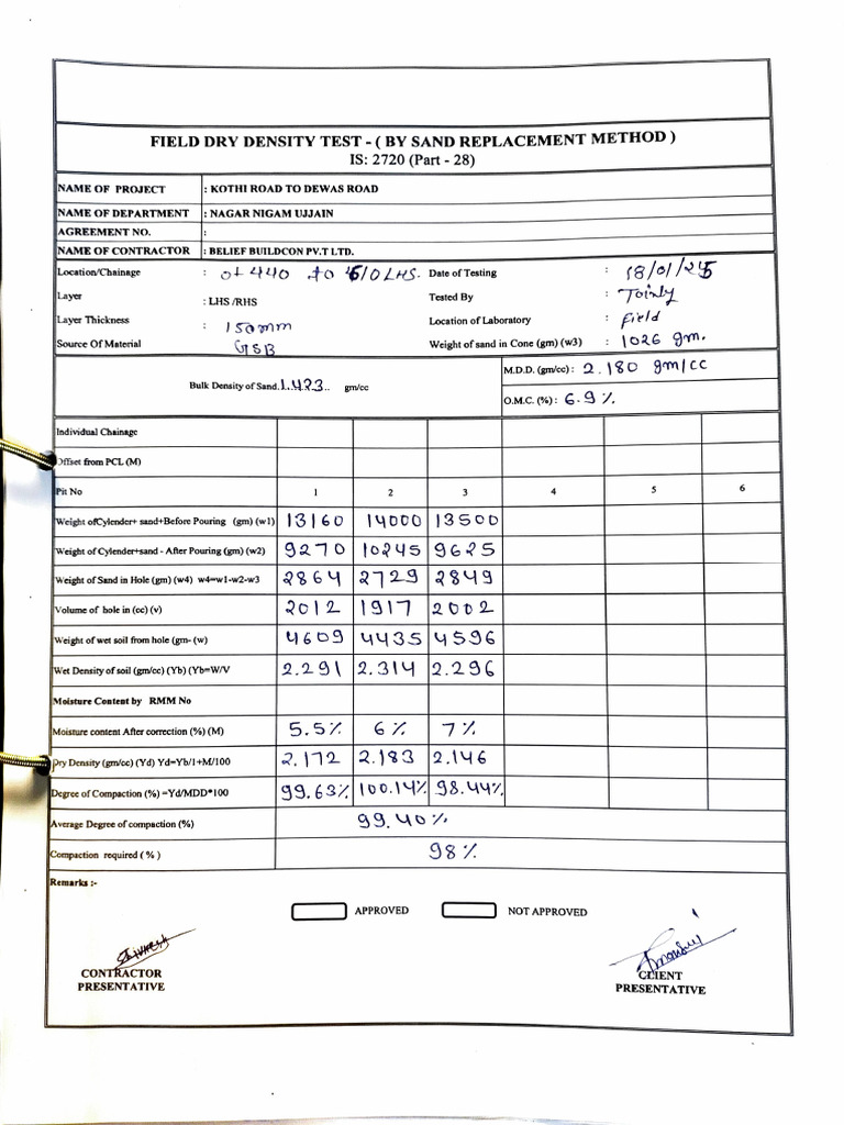 GSB Test Repot - Kothi Road To Dewas Road | PDF | Density | Agriculture