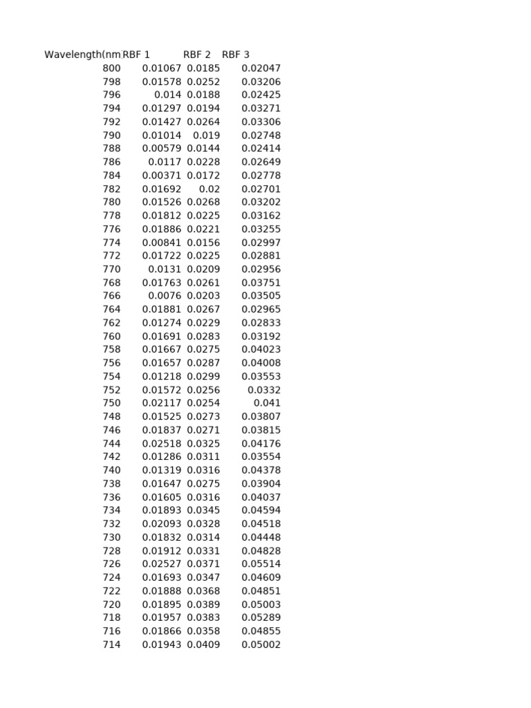 Gold Nanoparticle RBF Data Set | PDF