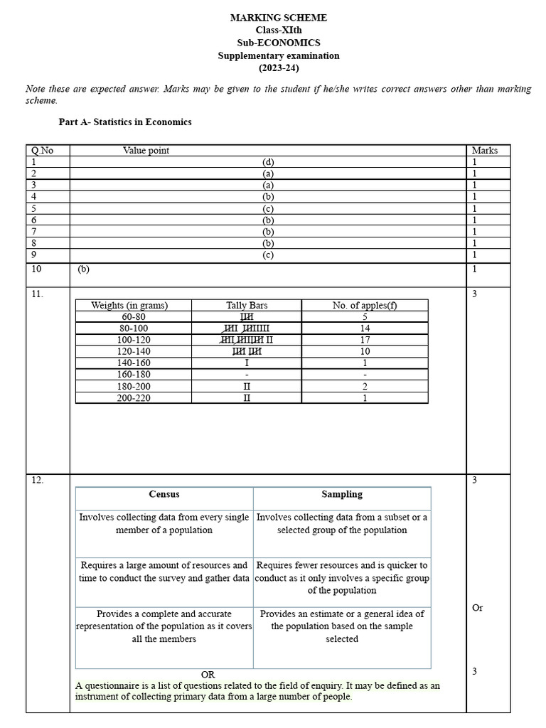 Class Xi Economics See Re Exam MS 2023-24 | PDF | Economic Equilibrium ...