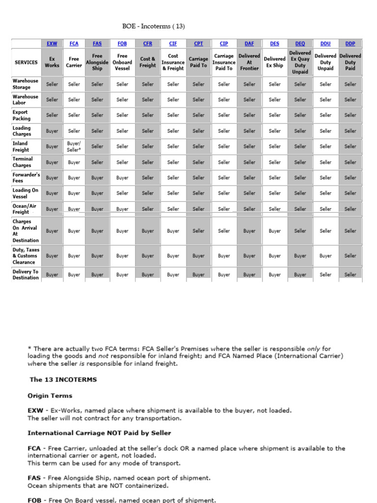 Understanding Incoterms and BOE | PDF | Logistics | Supply Chain Management