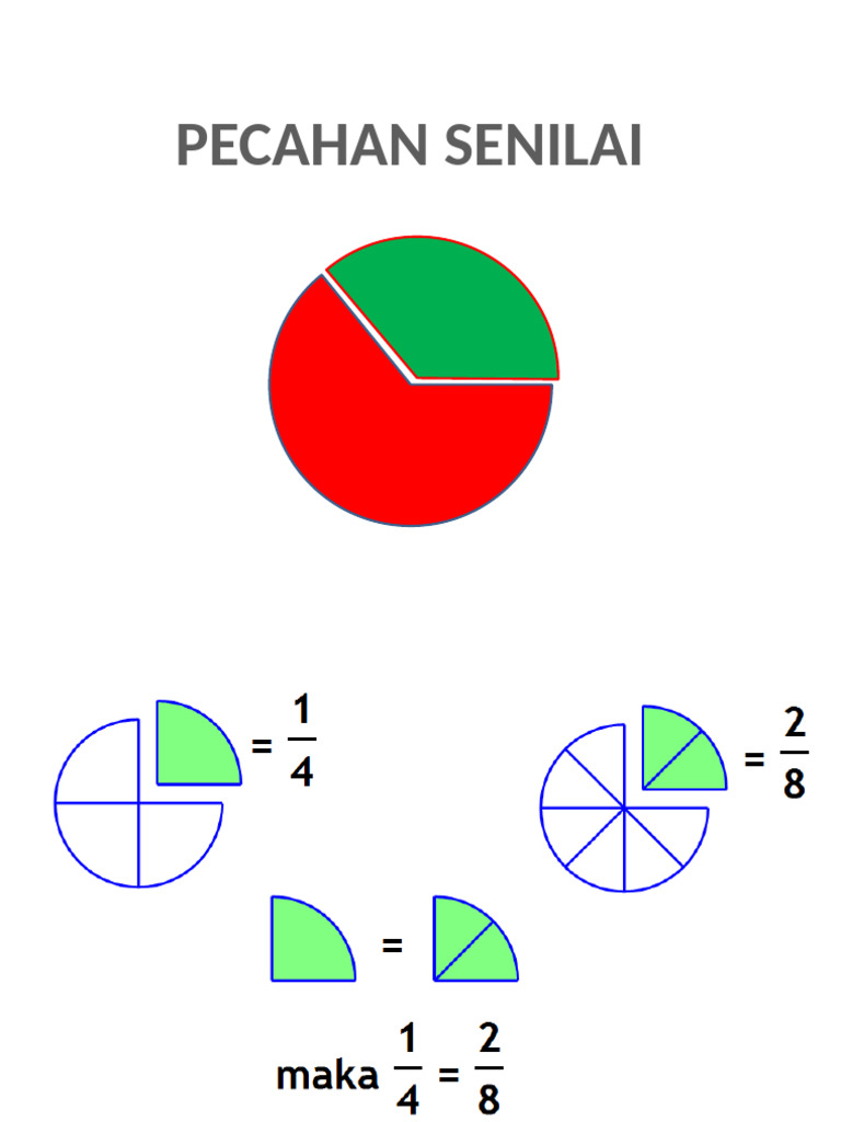 Pecahan Senilai | PDF