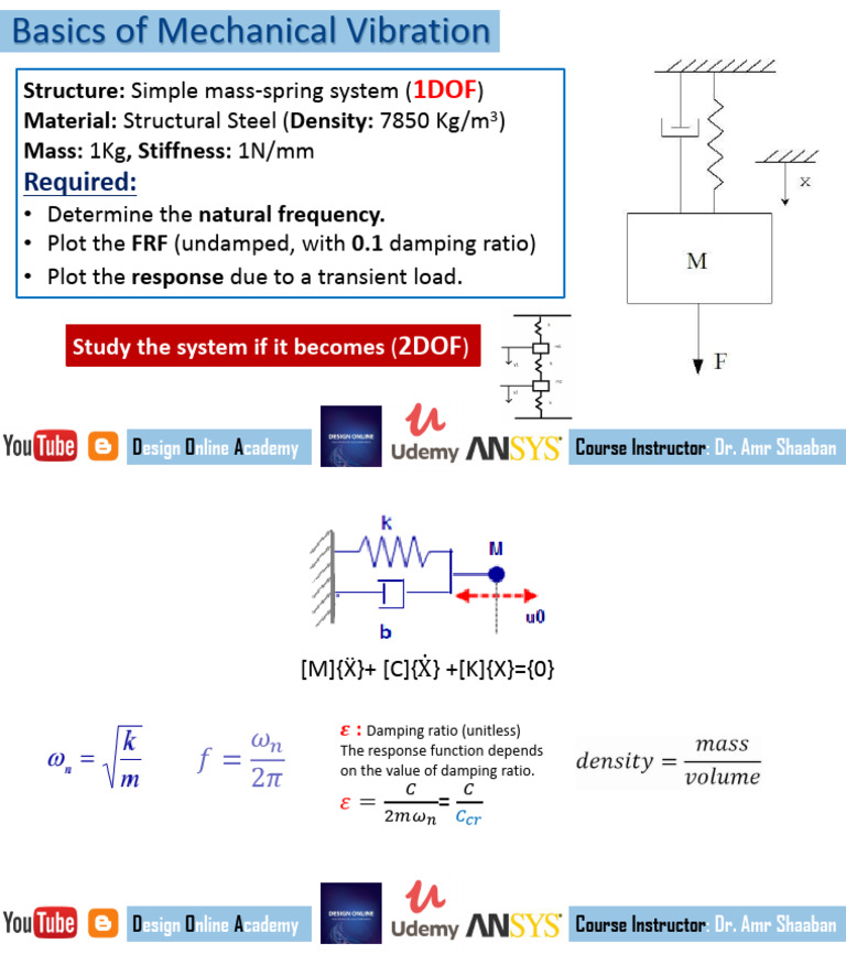 1.1 Basics of Mechanical Vibrations PDF | PDF