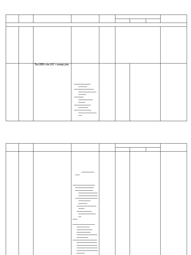 Updated Metadata - 2024 LGU HSC Implementation | PDF | Drinking Water ...