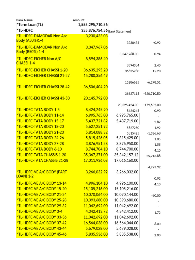 Loan Confirmations | PDF
