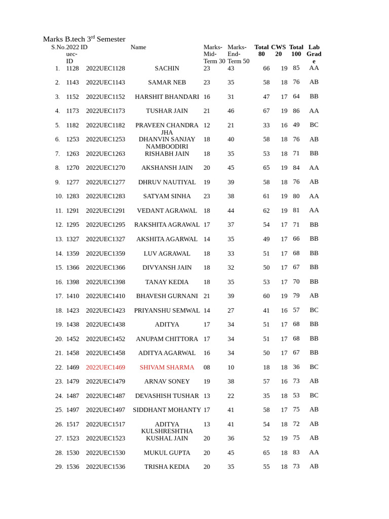 B.Tech 3rd Semester Marks List | PDF