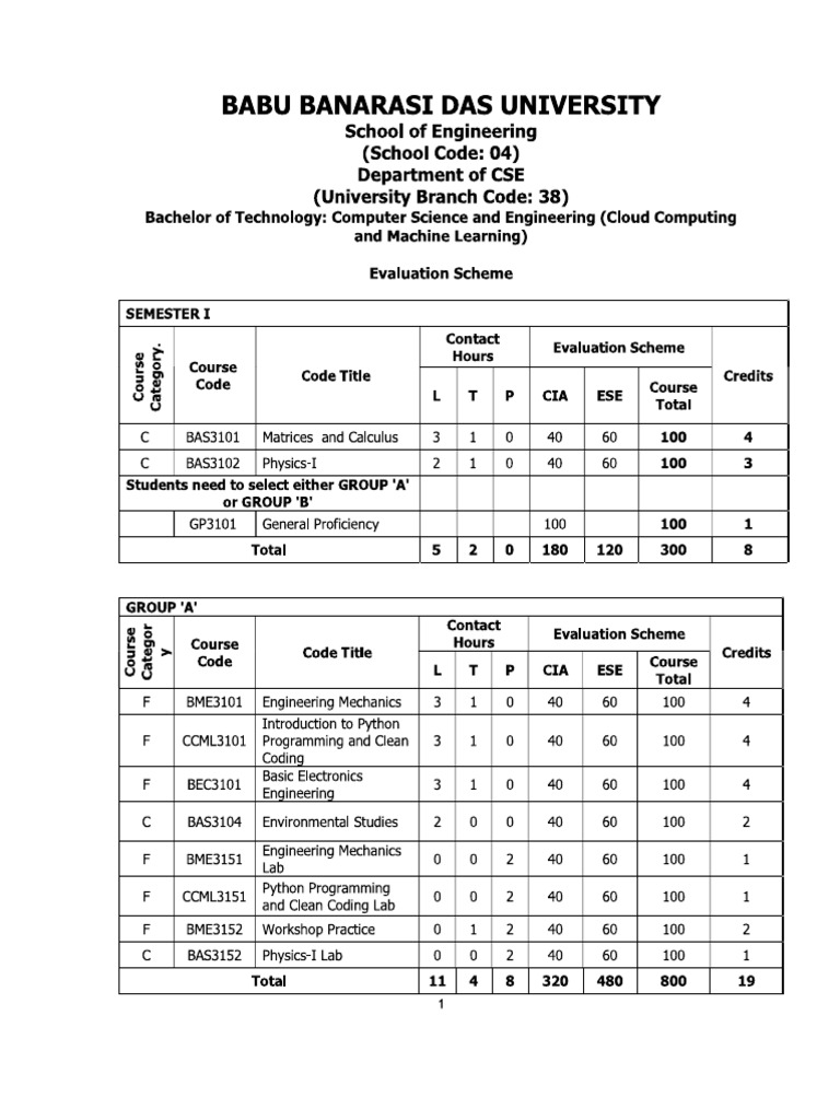 B Tech Cse CCML Syllabus Compressed 1 | PDF | Predictive Analytics | Time Series