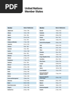 UN Member States Map Quiz Game | PDF | Continent | Global Politics