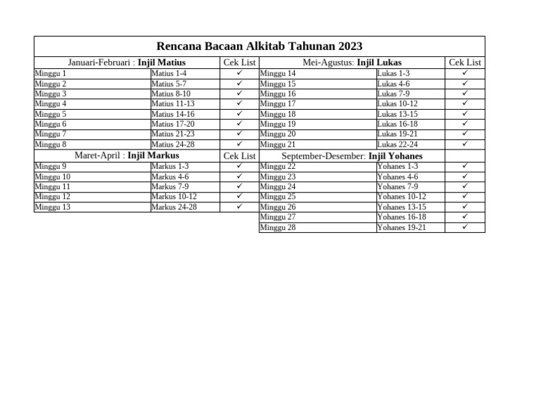 Bacaan Renungan Kitab Injil | PDF