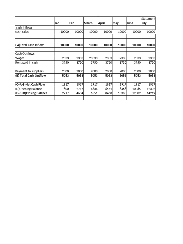Cash Flow Template | PDF | Economies | Money