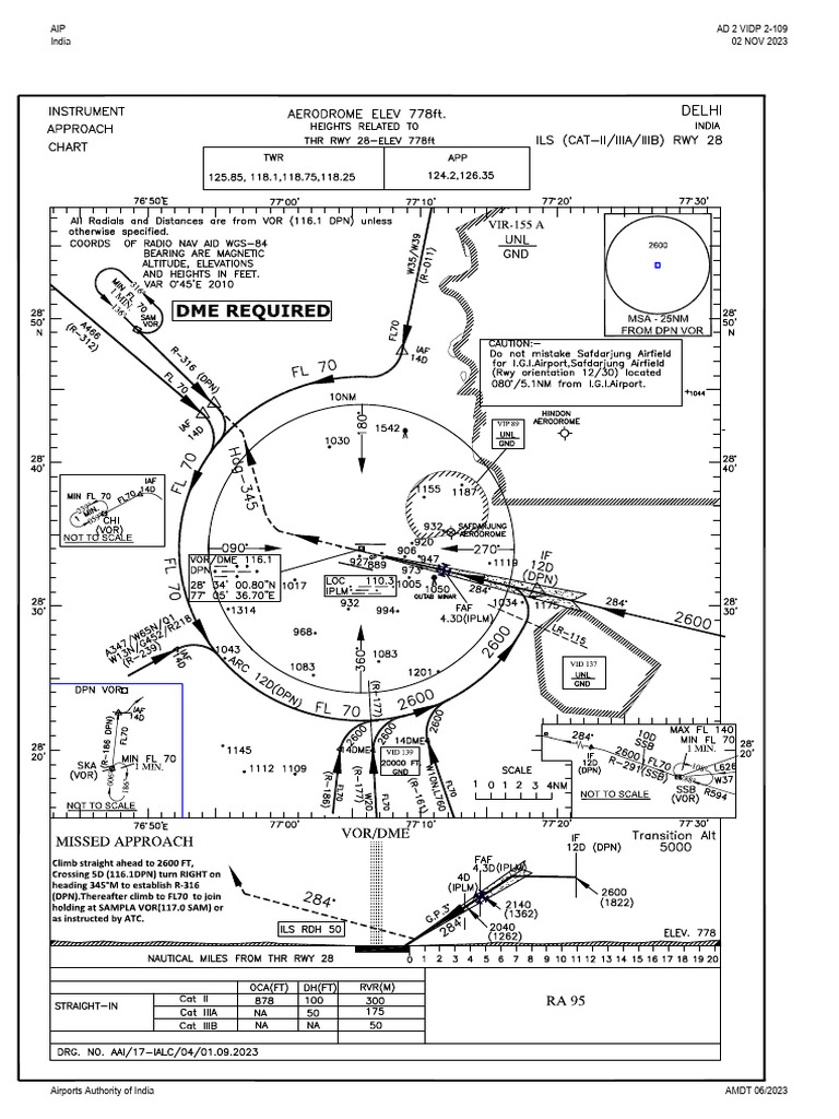 VIDP-ILS-RWY-28-CAT-II-III | PDF