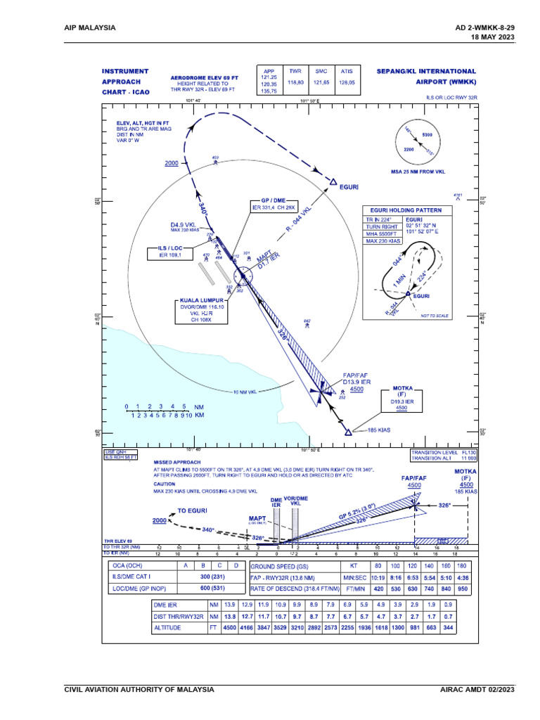 AIP Malaysia WMKK Updates May 2023 | PDF