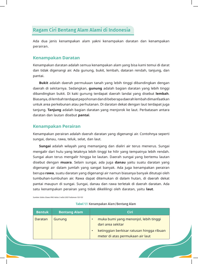 BG IPAS SD Kelas IV Bab 3 Ragam Kenampakan Alam Bentang Alam Alami | PDF