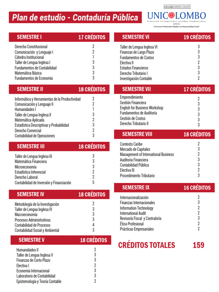 Plan de Estudio Contaduria | PDF | Contabilidad | Contador