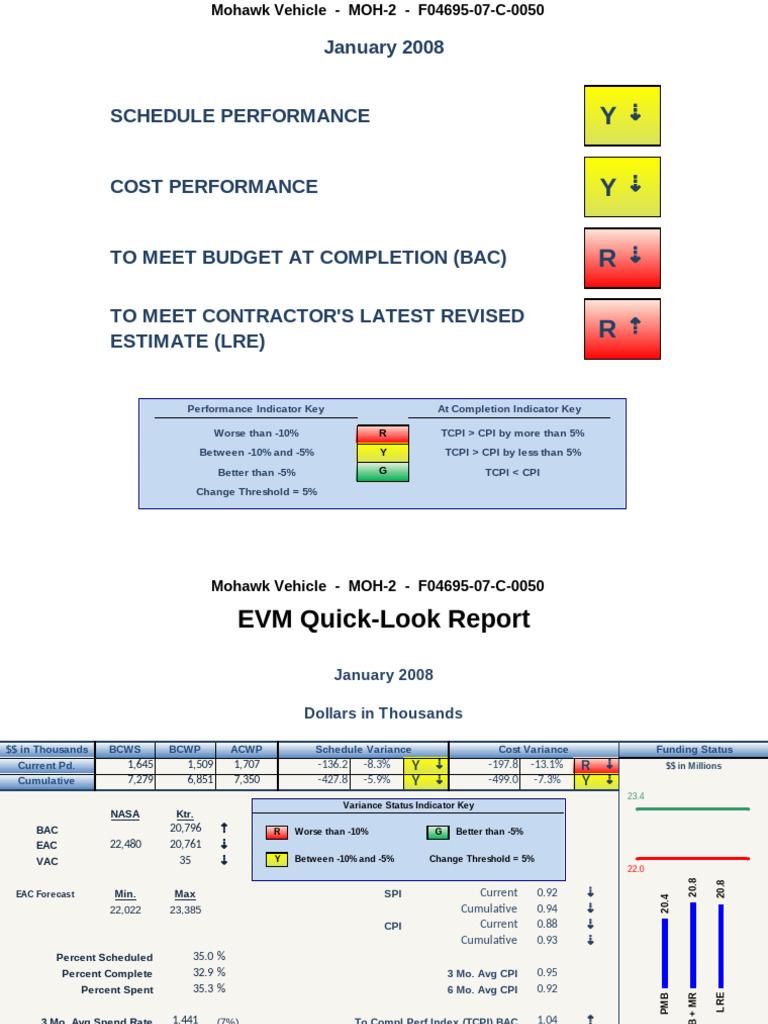 Sample Standard Analysis Package 2012 Oct | PDF