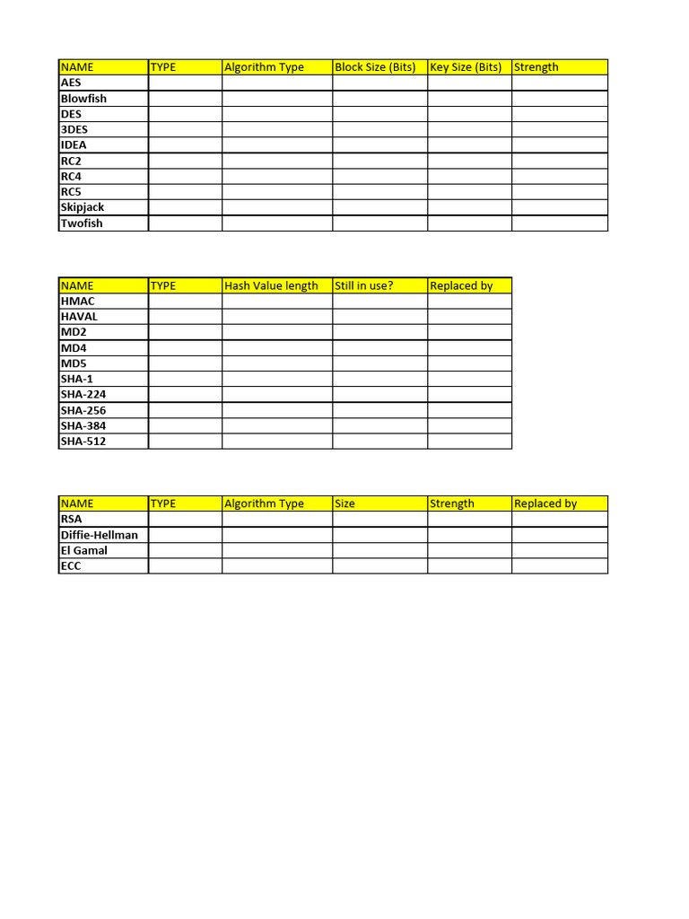 Cryptography Algorithms Overview | PDF