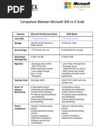 M365 Business Basic Vs Standard Comparison | PDF | Microsoft Outlook ...
