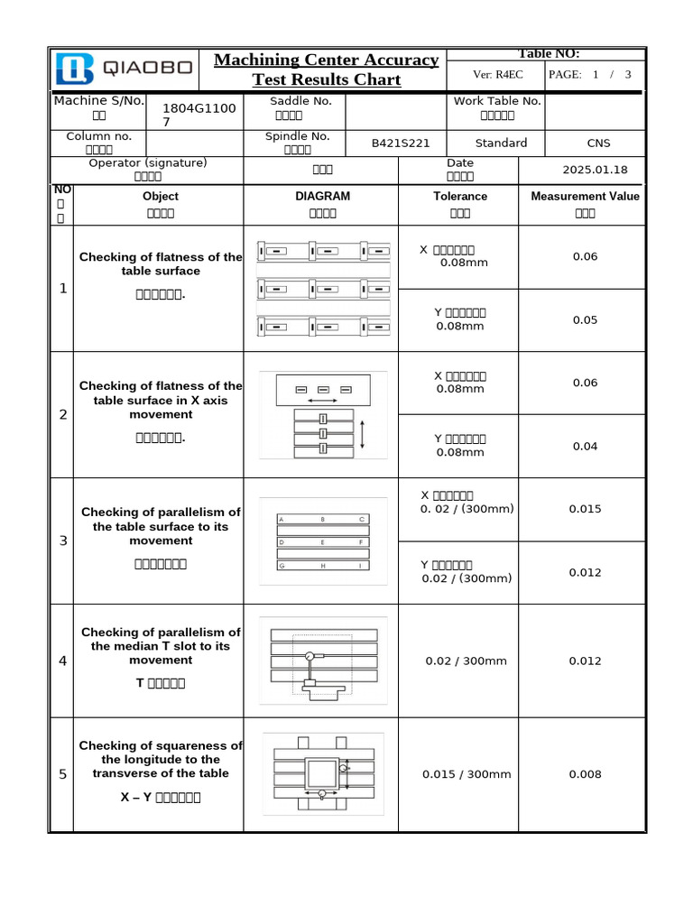 Accuracy Test Results | PDF | Rotation | Perpendicular