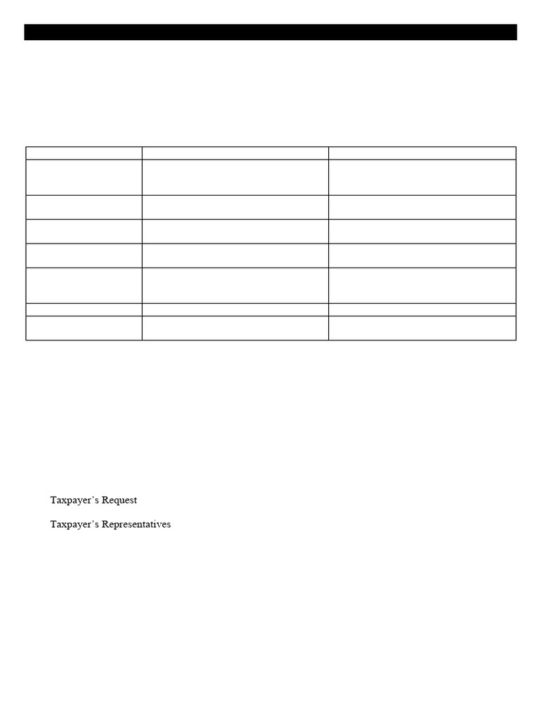 PPA Key Points Notes | PDF | Audit | Accounting