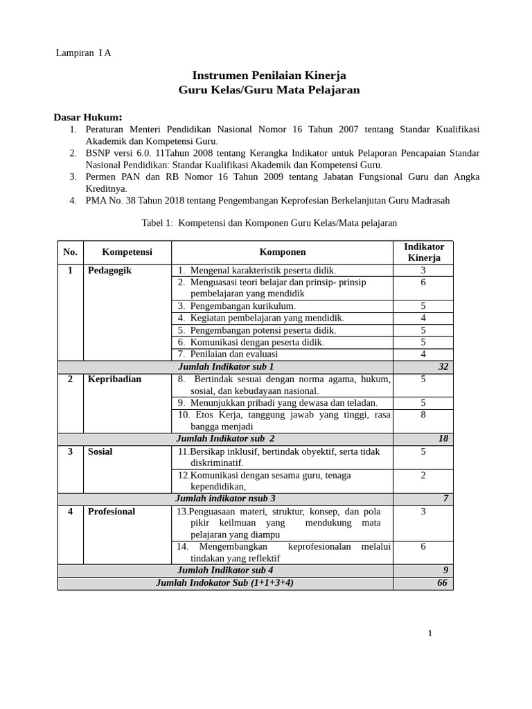 Format PKG 2024 Guru Kelas-Mapel | PDF