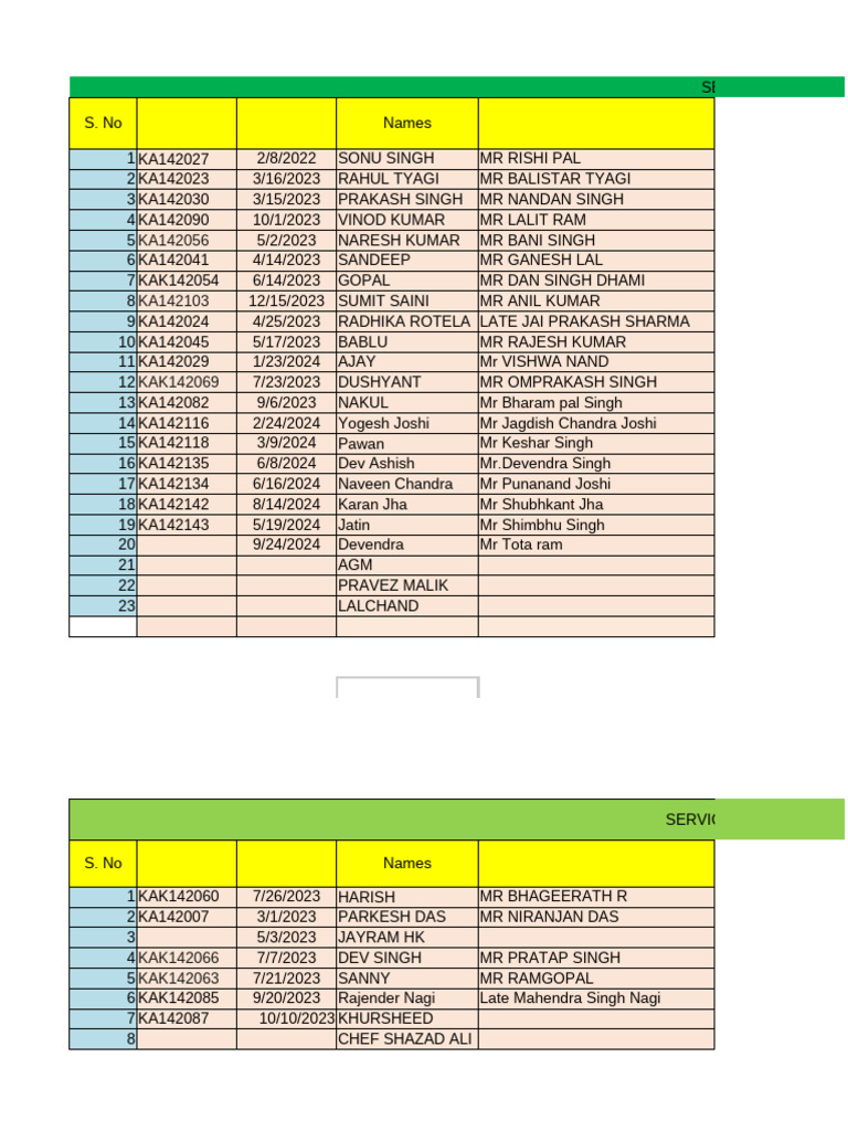 Service Charge | PDF
