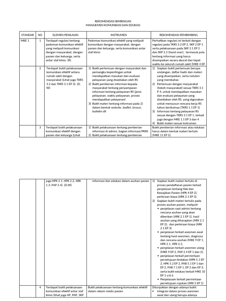 Rekomendasi Bimbingan Mke | PDF