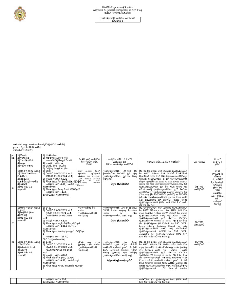 Monthly Engine Failure - JULY 2024 | PDF