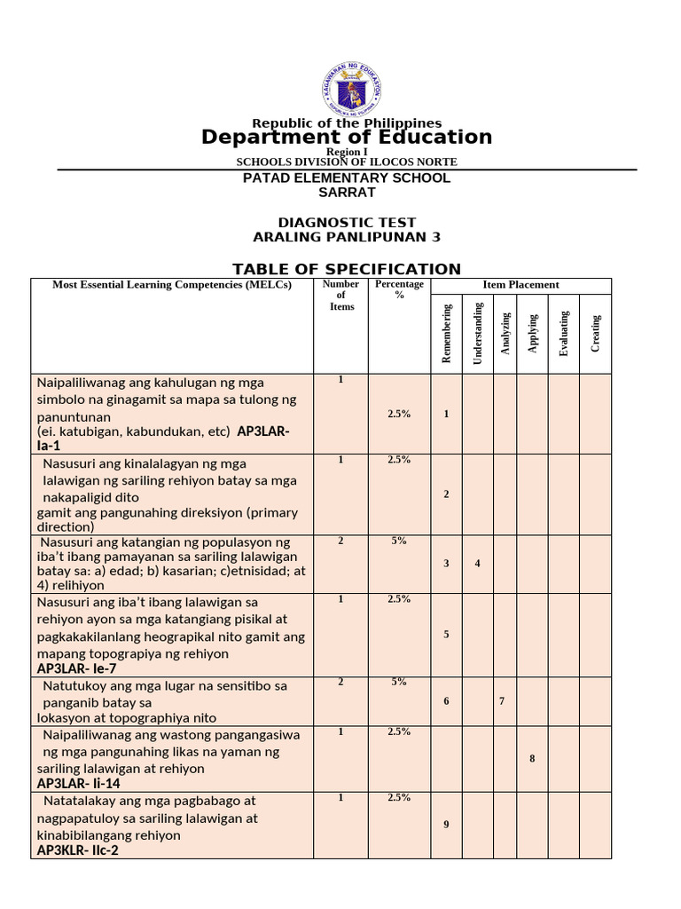 Diagnostic Test - With TOS AP3 | PDF