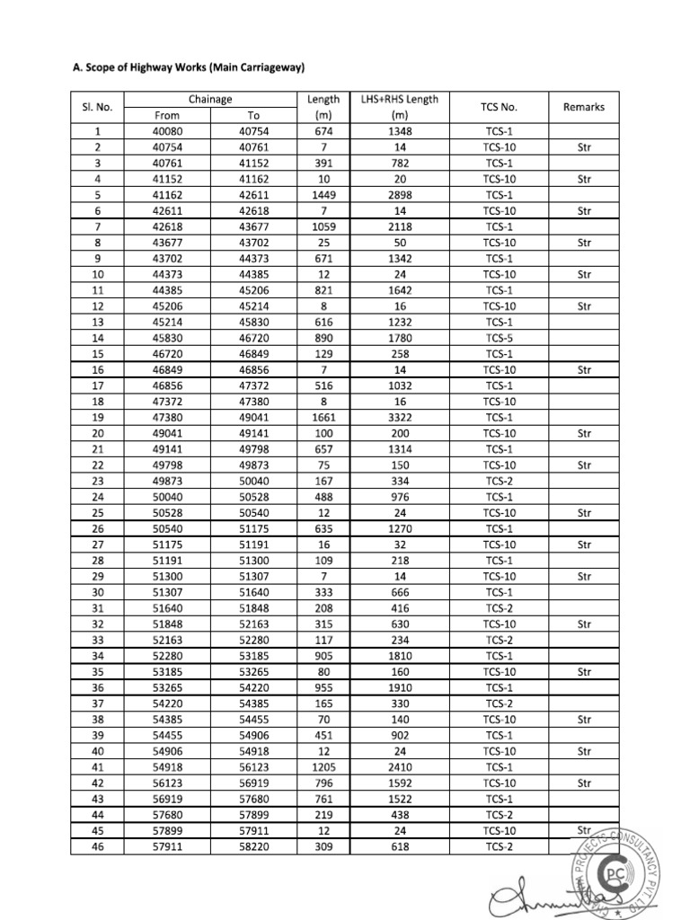Schedule TCS Schedule | PDF