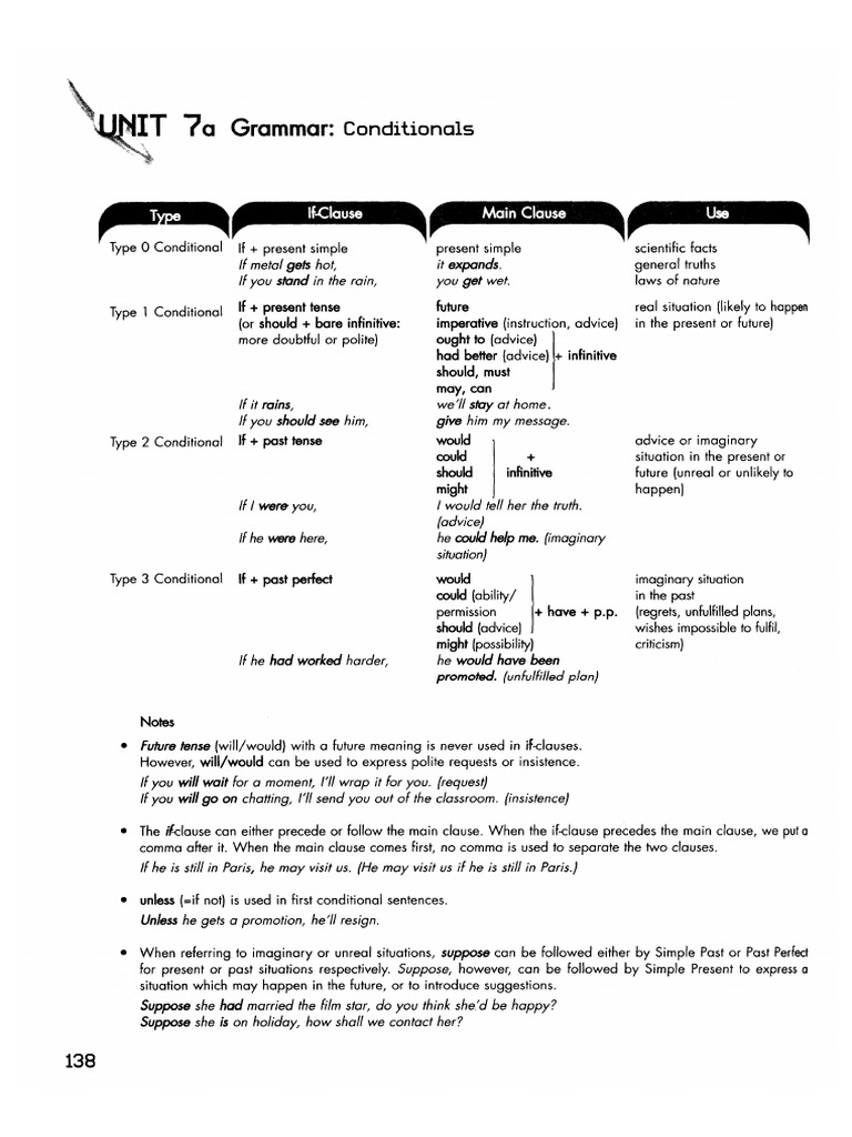 Proficiency Grammar GRAMMAR CONDITIONALS 138 - 142 | PDF