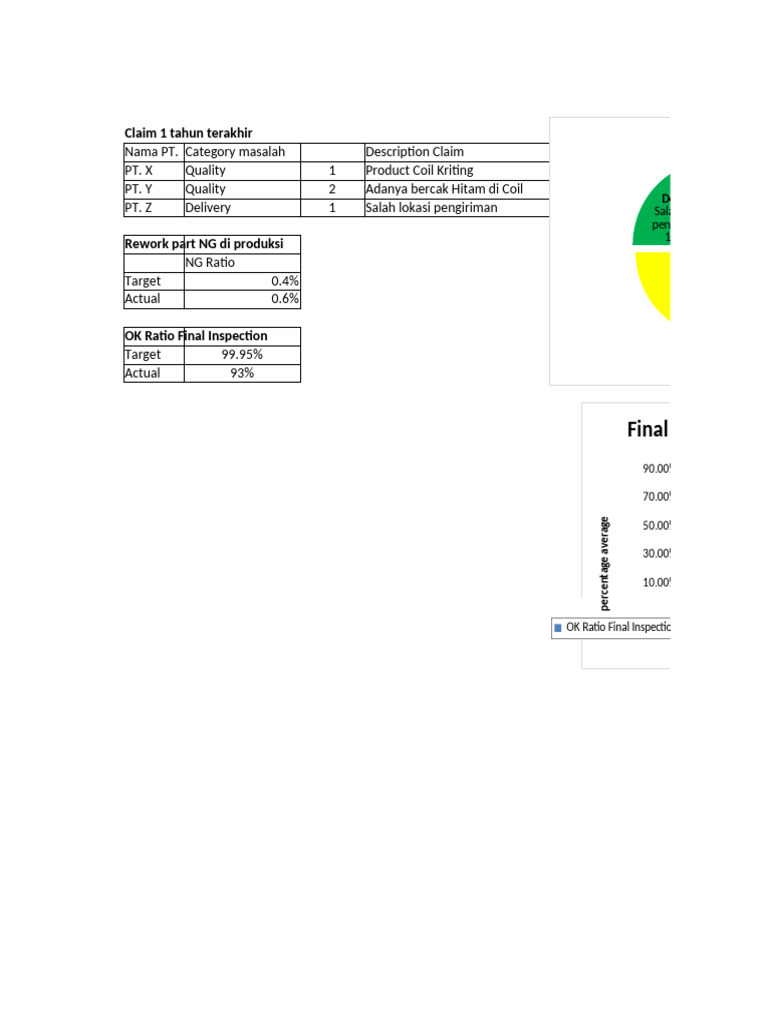 NG Ratio and Quality Claims Analysis | PDF