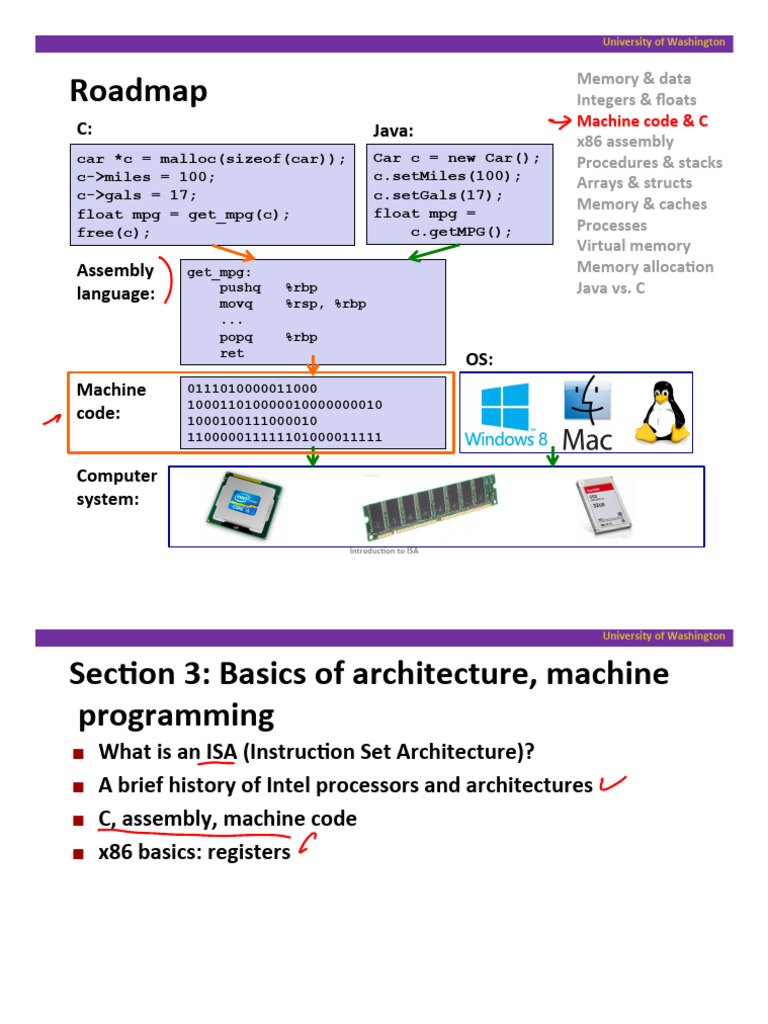 Lecture Slides 03 031-Intro-Isa | PDF | Computer Architecture | Central Processing Unit