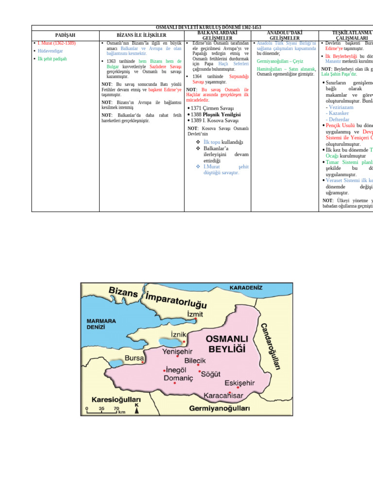 Kuruluş Devri Padişahları I. Murat | PDF