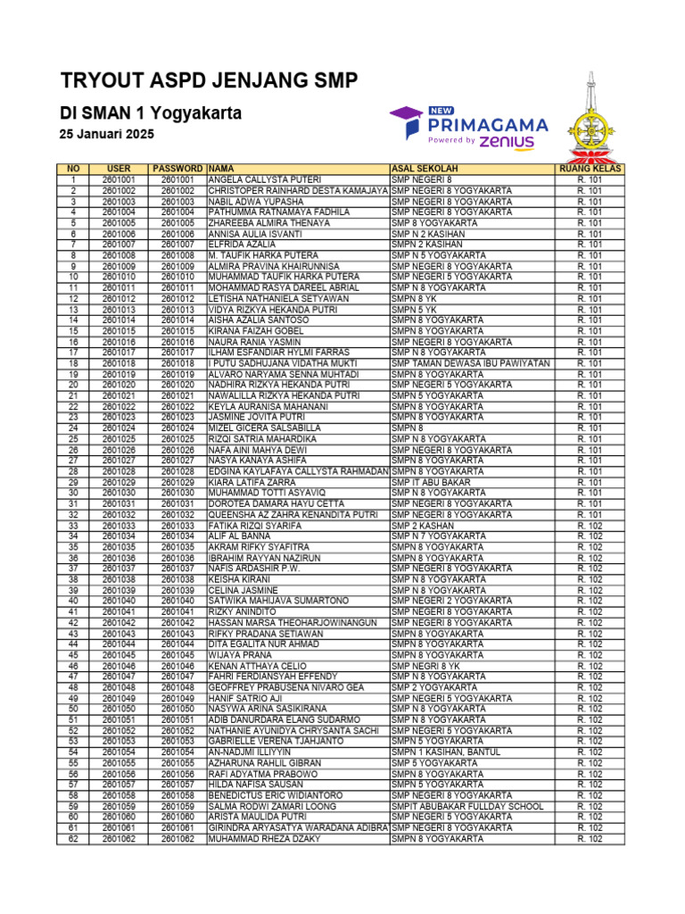 Data Peserta To Di Sman 1 Yk | PDF