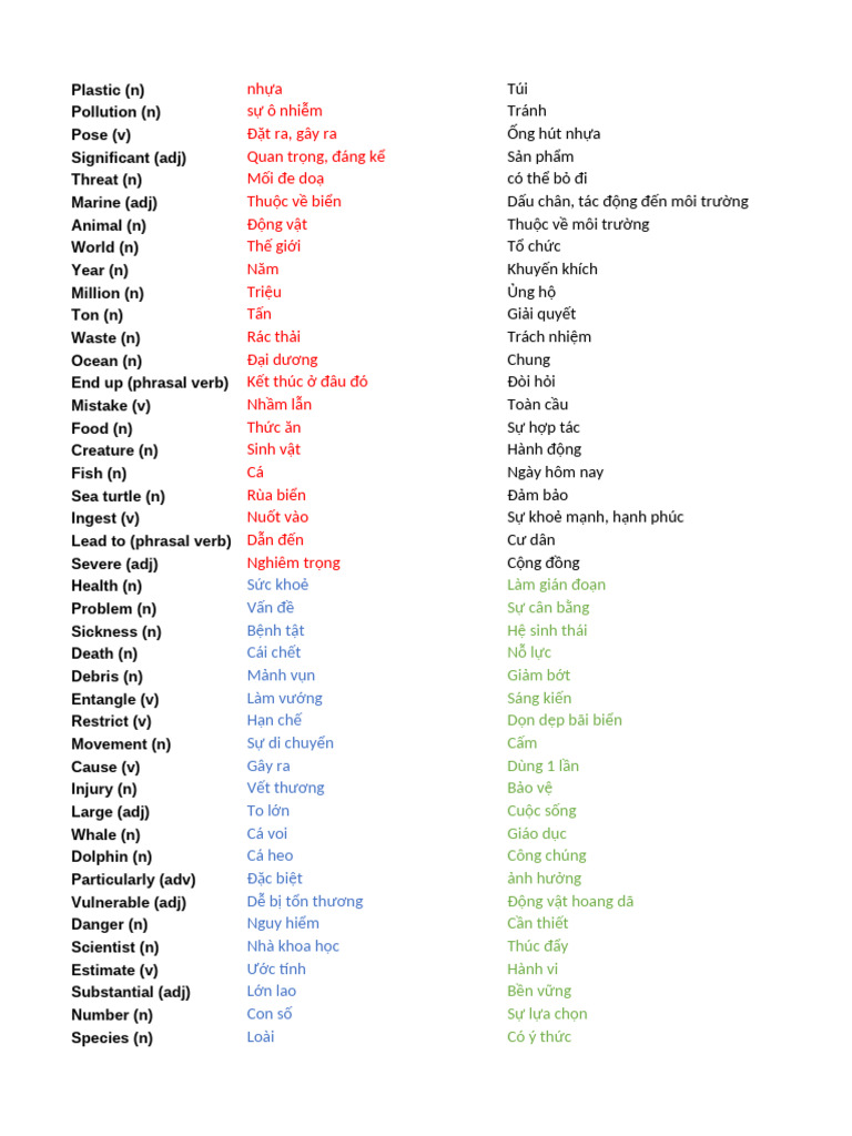 88words Environment | PDF