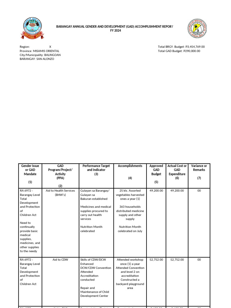 Barangay Annual Gender and Development.2025 | PDF
