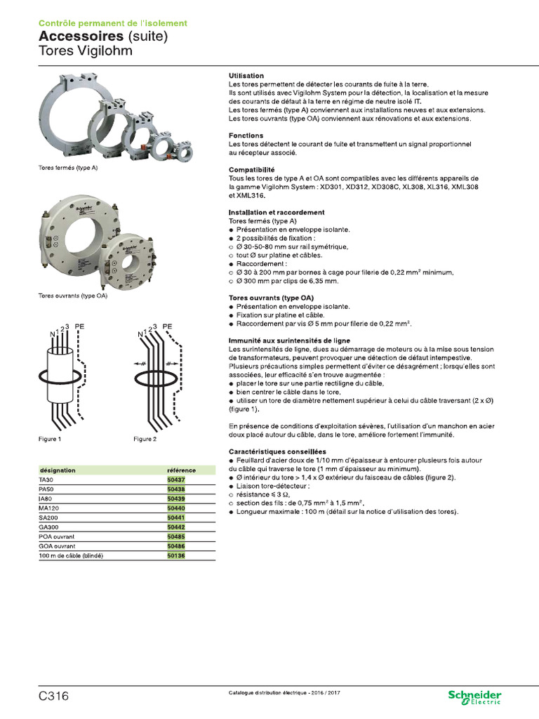 Tores | PDF