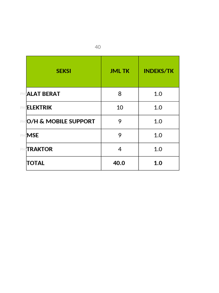 SSK Maintenance 2 Tahun 2024 | PDF