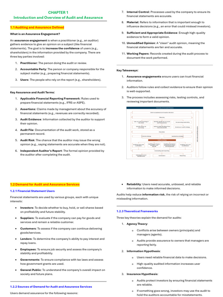 Ch1 420 - Book Summary | PDF | Audit | Auditor's Report