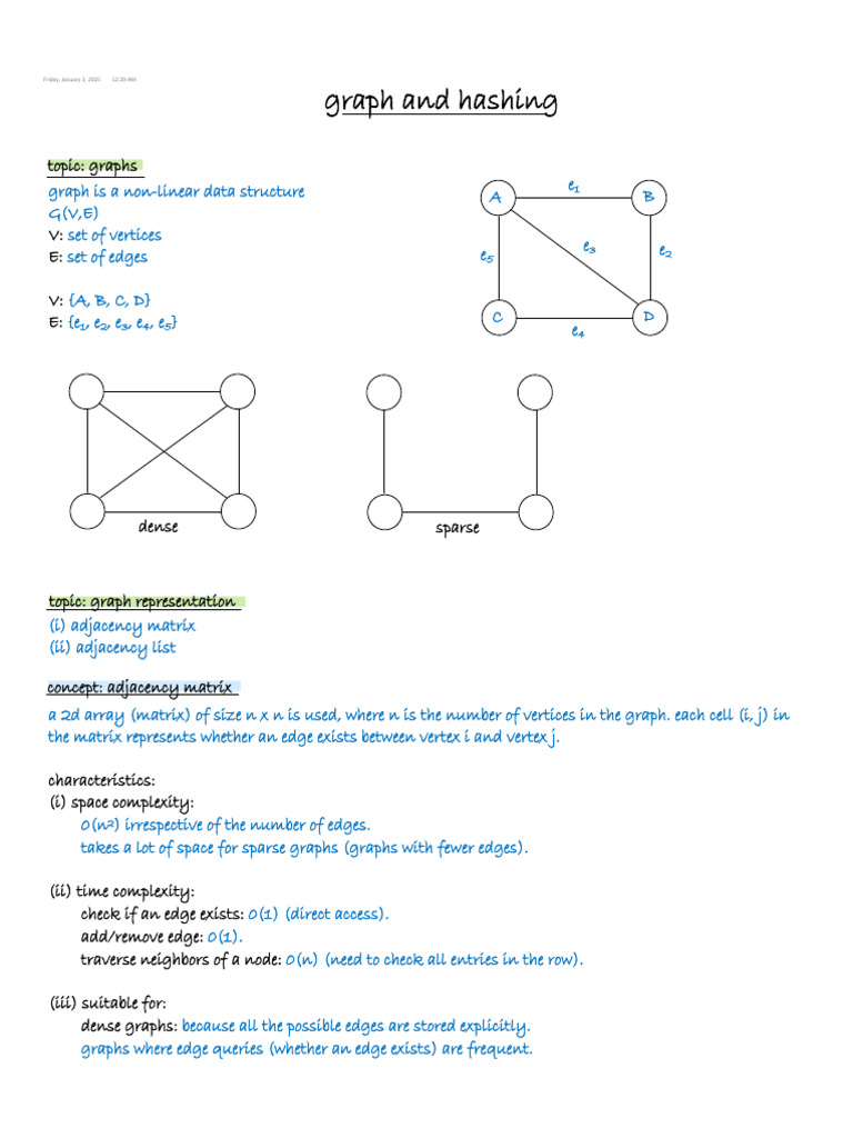 Chapter - 5 (Graphs and Hashing) | PDF | Algorithms And Data Structures | Theoretical Computer ...