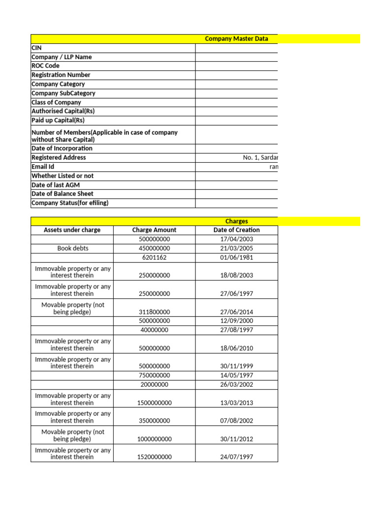 Ashok 1 | PDF | Real Property | Property