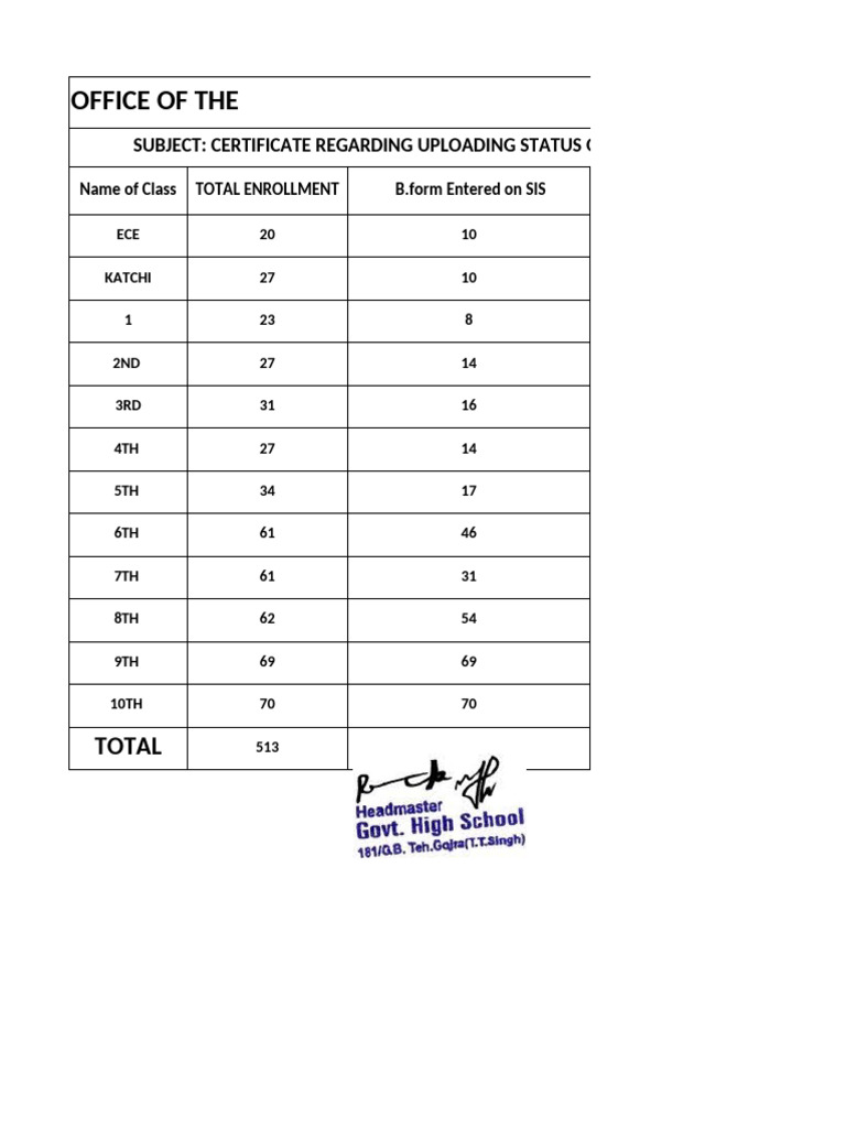 B.Forms Upload Status on SIS | PDF