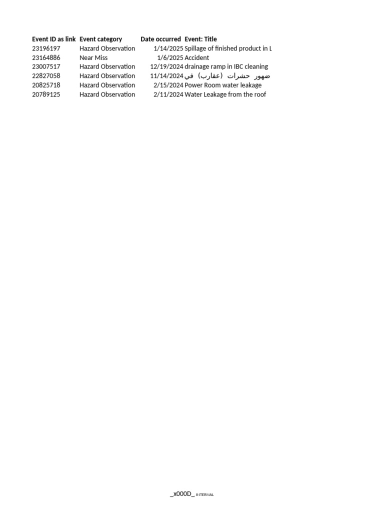 Events List Page | PDF