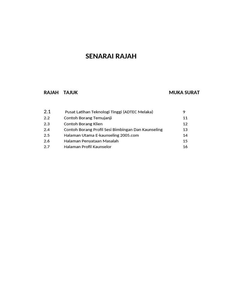 Senarai Rajah | PDF