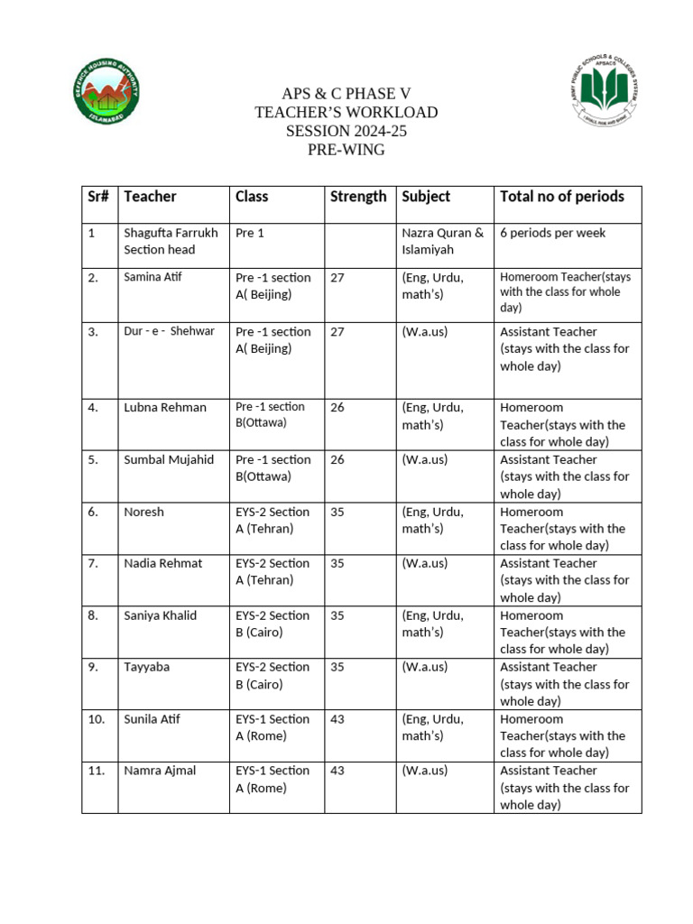 APS PRE | PDF | Schools | Educational Institutions